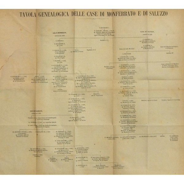 Storia del Piemonte dai primi tempi alla Pace di Parigi del 30 marzo 1856.